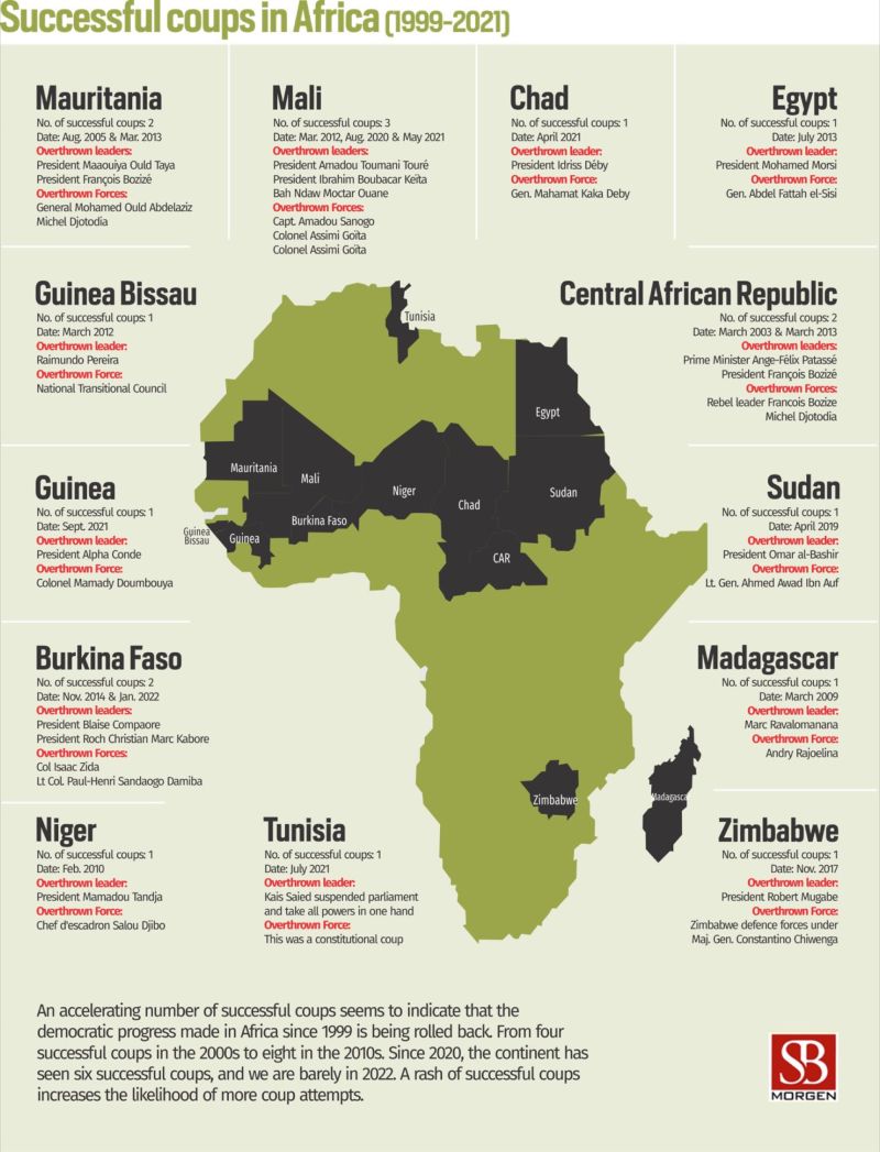 Military Coups In Africa Heres What Determines A Return To Civilian